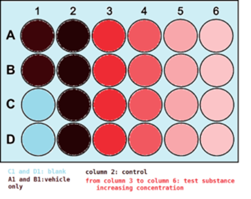 The MTT assay, a cell viability test - Cellculture2